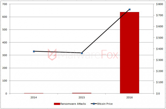 What is Ransomware? - MalwareFox