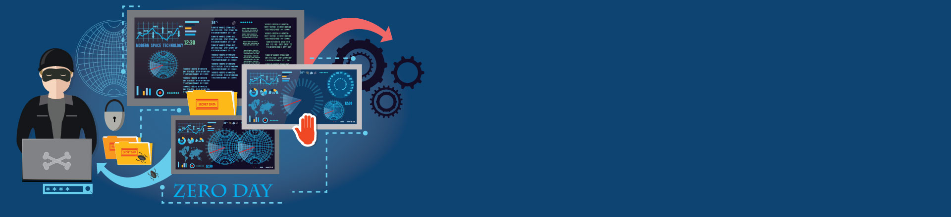 What is Zero Day Attack? - MalwareFox