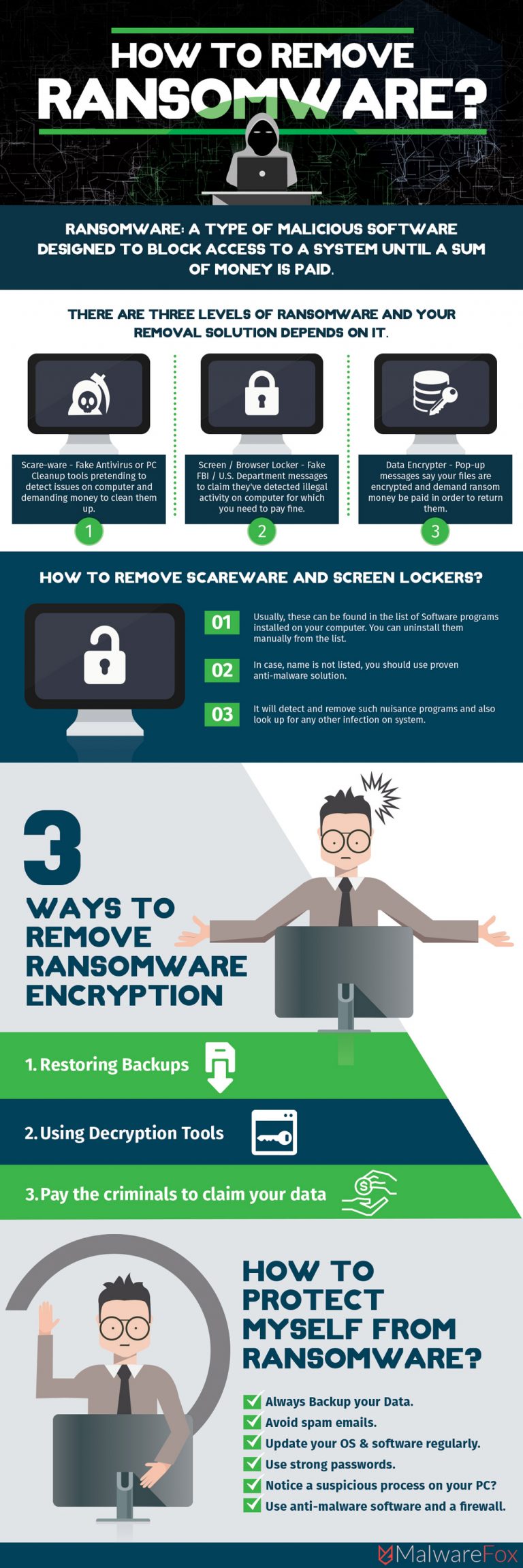 How to Remove Ransomware from Windows PC (3 Ways to do it)
