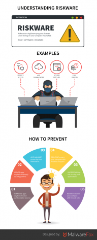 What is Riskware? Explained in Plain English with Infographics